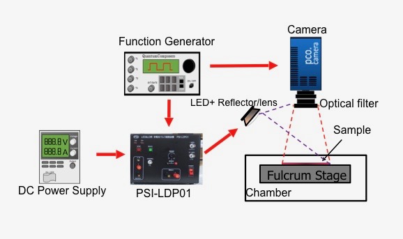 LDPシリーズ（LED & LD用高速定電流パルス駆動装置） | ピー・エス・アイ